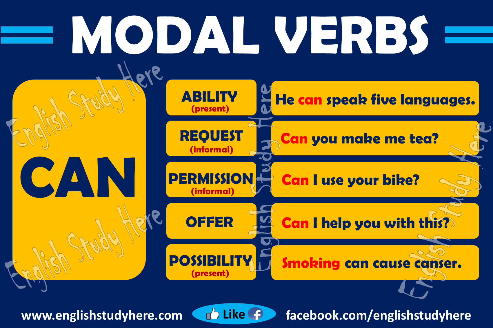 Modal Verbs CAN English Study Here