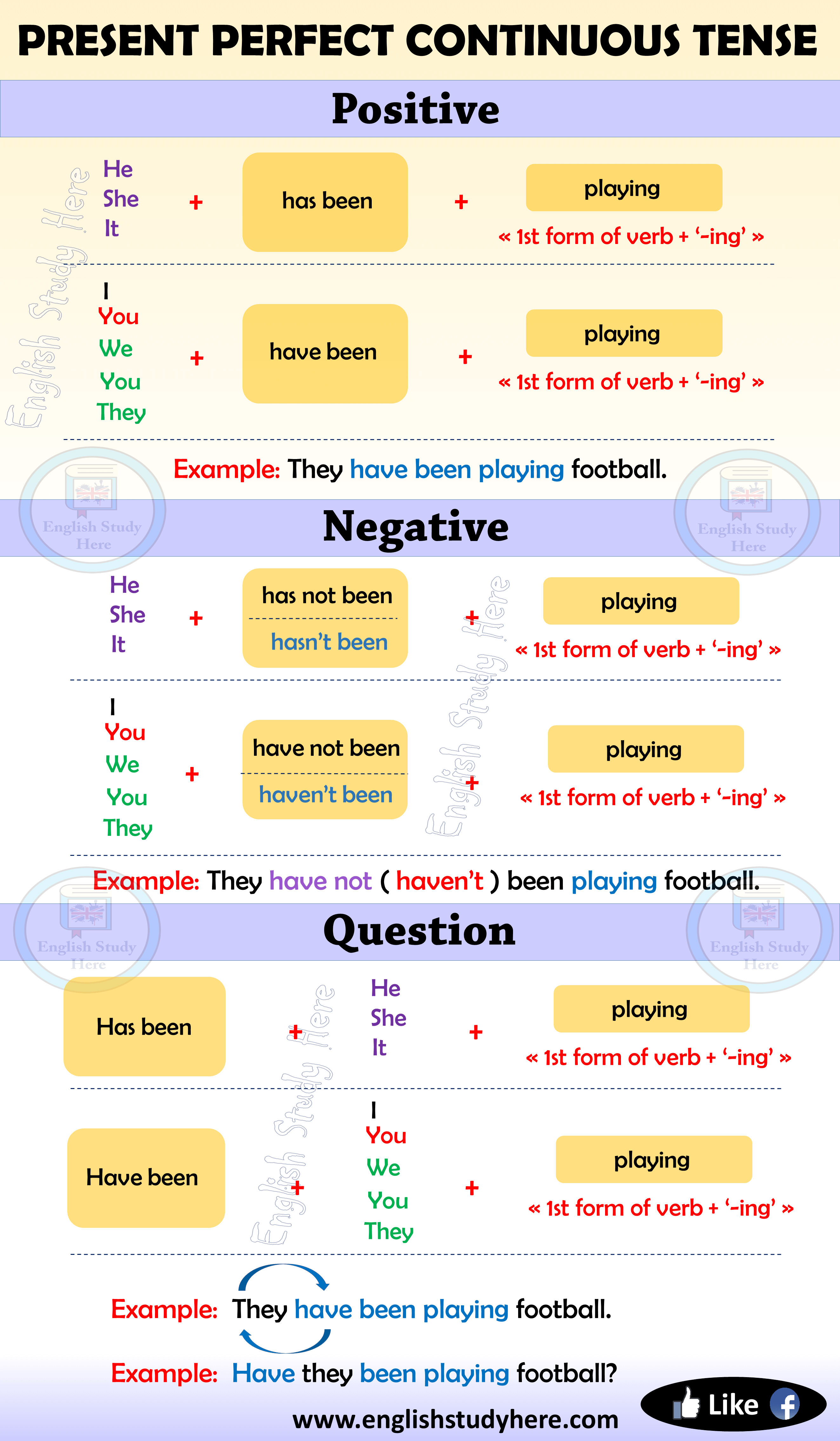  Get 15 23 Example For Present Perfect Continuous Pics GIF Casual Polo