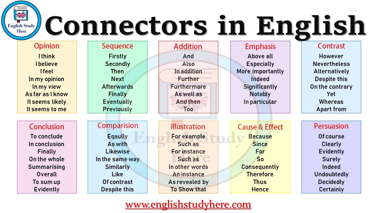 Connectors In English English Study Here