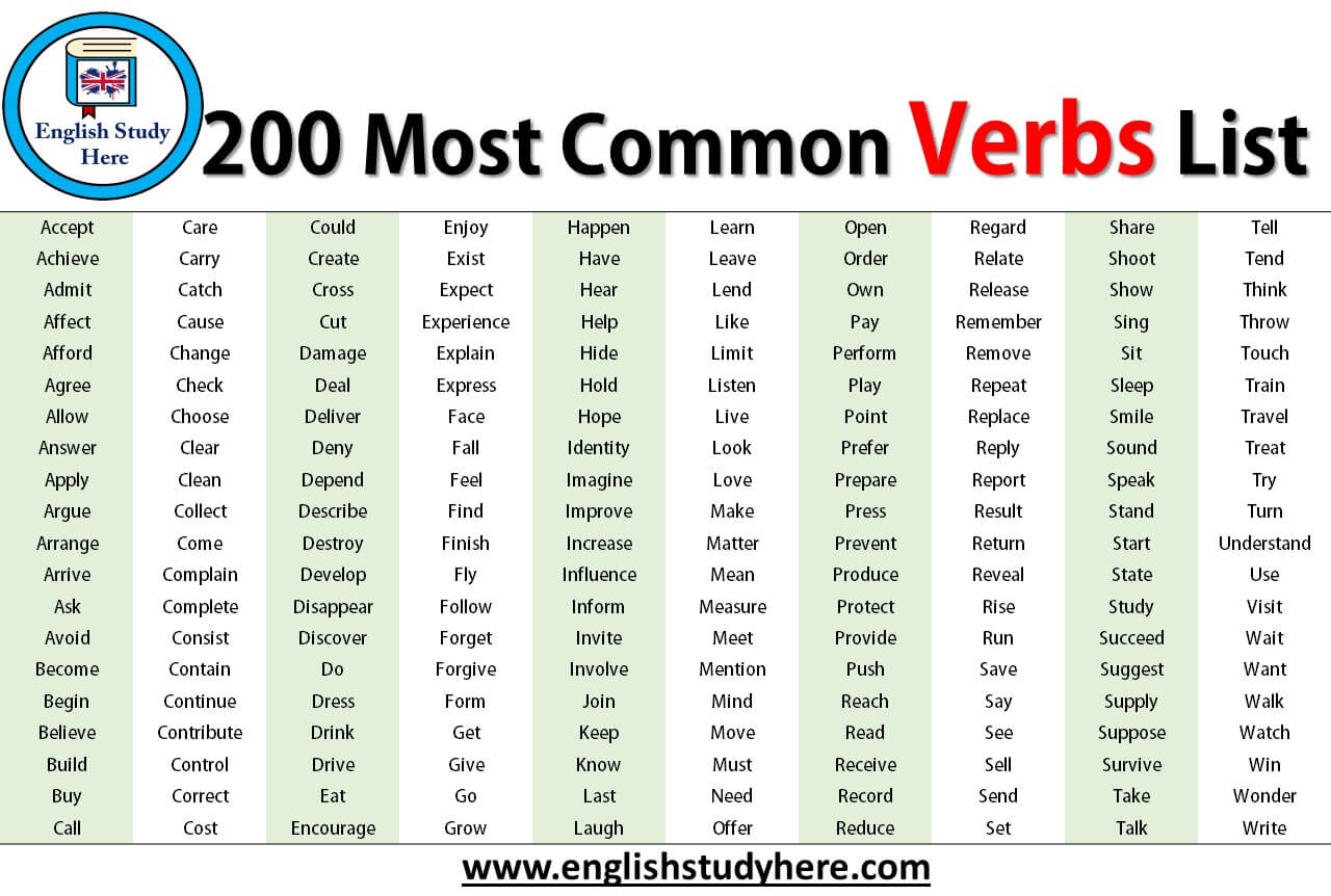 200 Most Common Verbs List In English English Study Here
