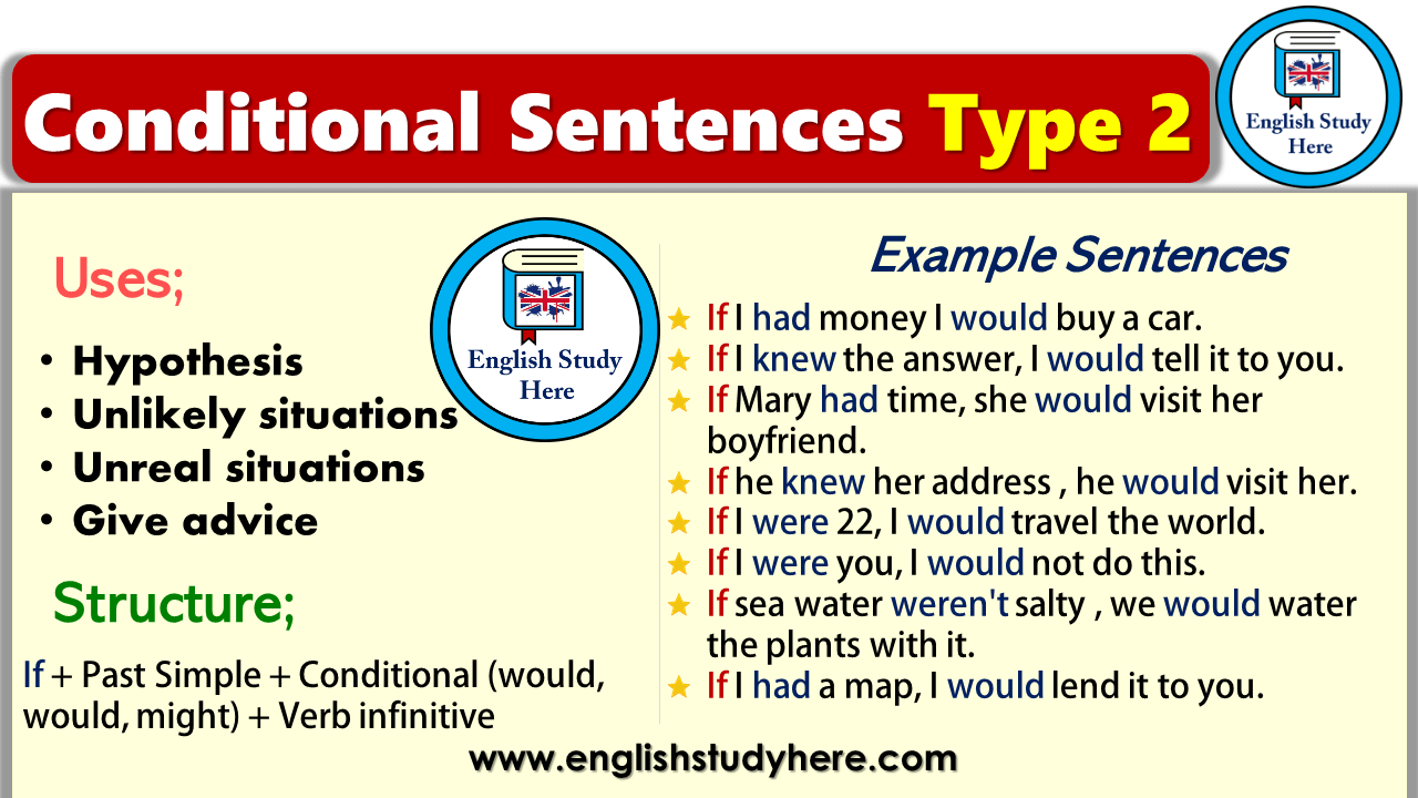 Conditional Sentences Type 2 English Study Here