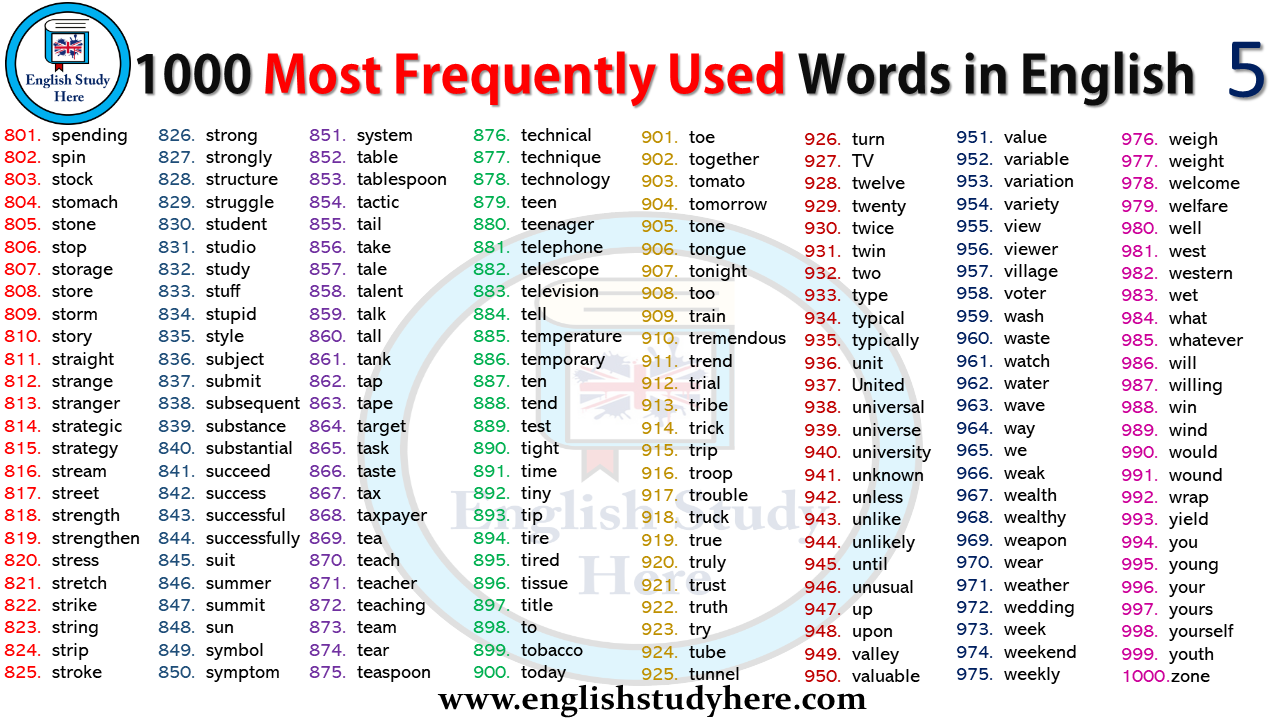 1000 Most Common English Verbs