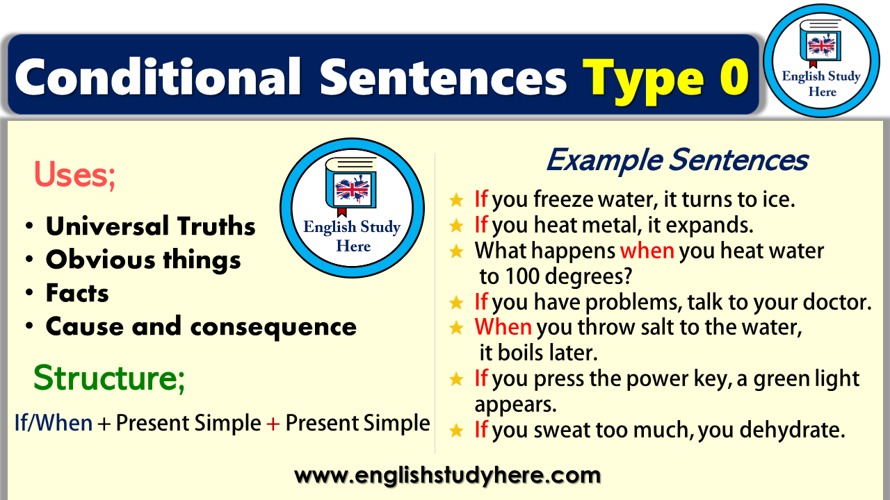 Conditional Sentences Type 0 English Study Here