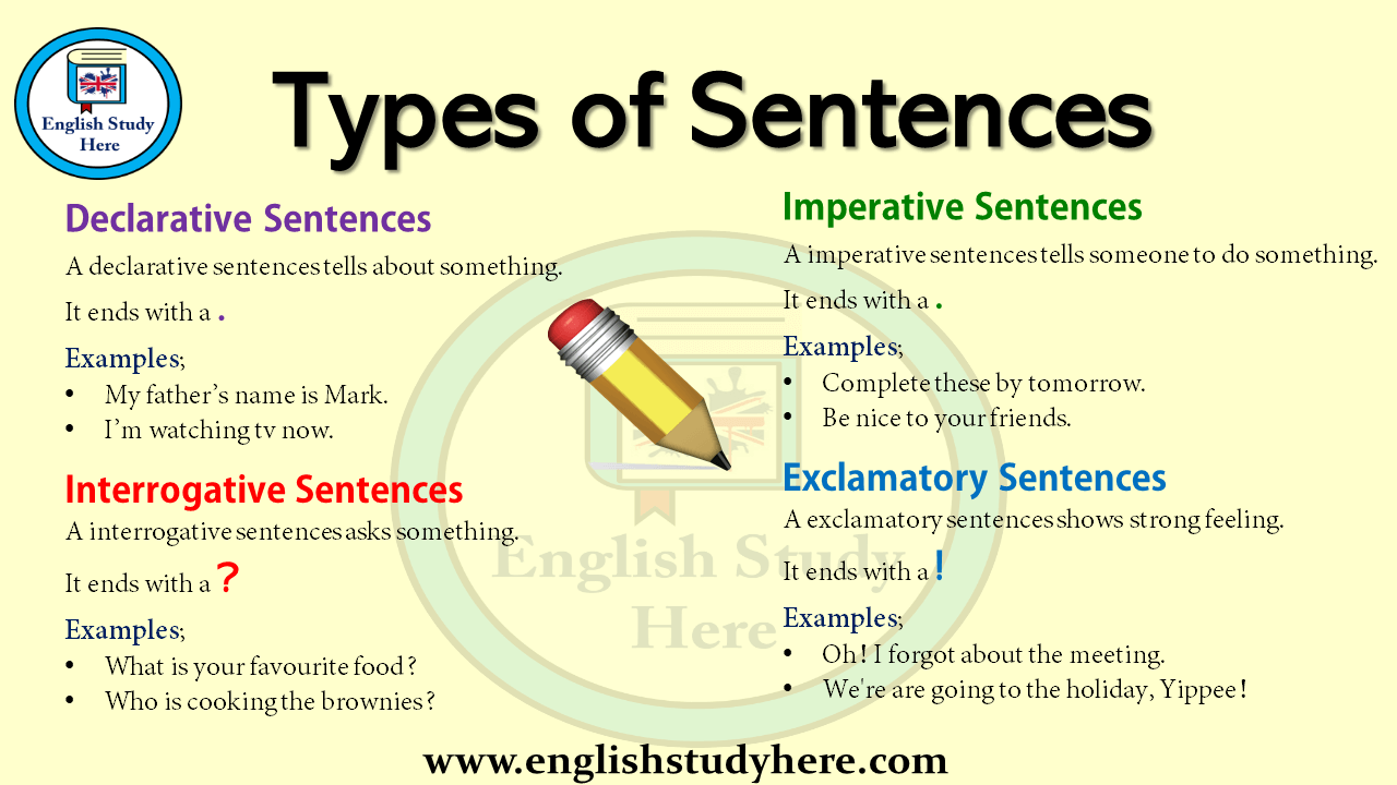 Types Of Sentences In English English Study Here