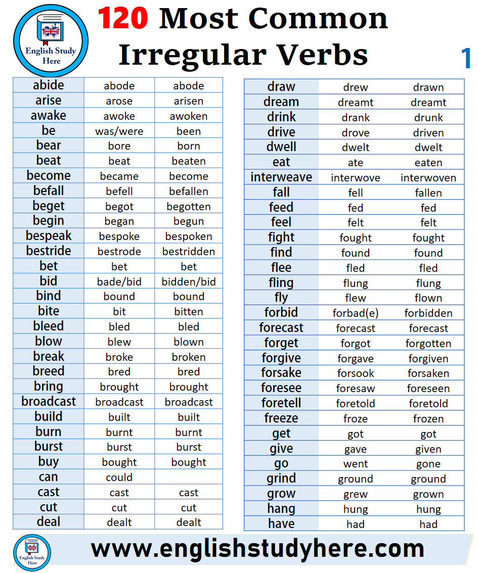 120 Most Common Irregular Verbs English Study Here