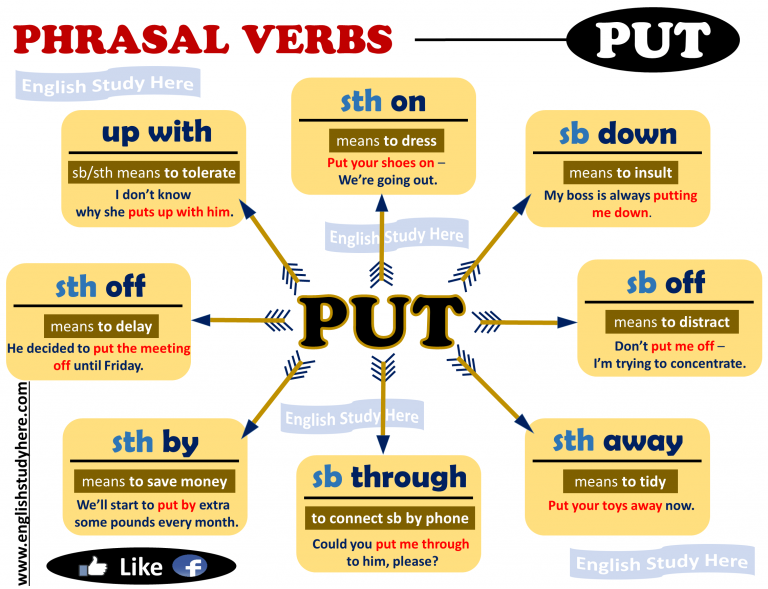 Phrasal Verbs With PUT English Study Here Phrasal Verbs With PUT English Study Here