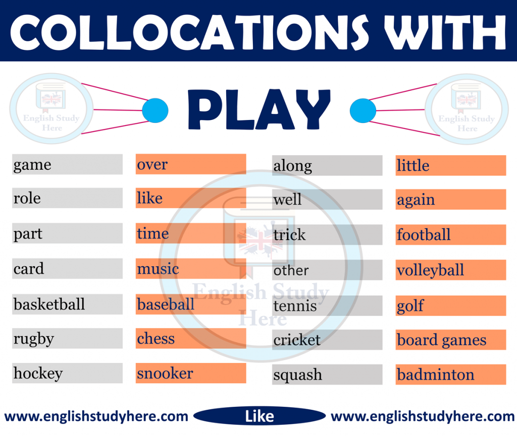 Office Supplies Names - English Study Here