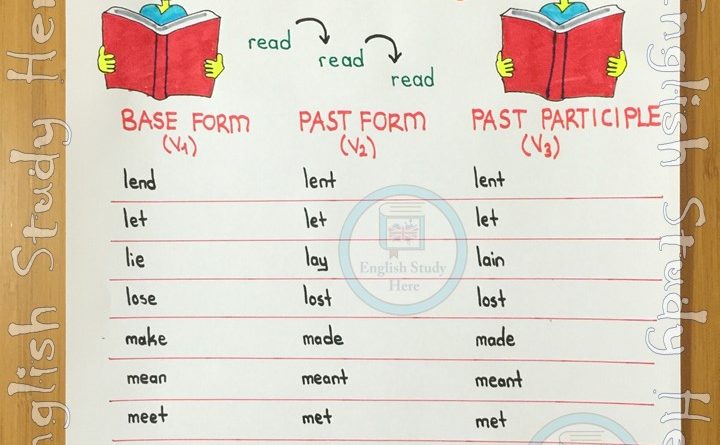 irregular verbs list V1 V2 V3 Archives - English Study Here