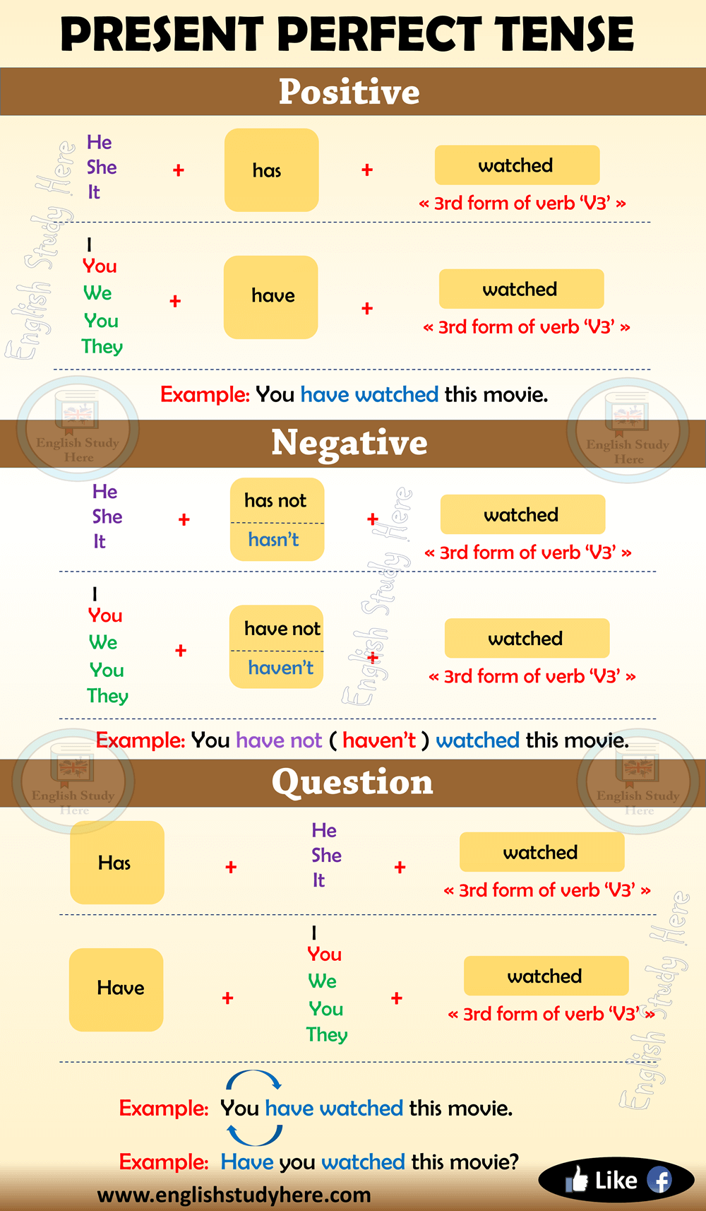 The Structure Of Present Perfect Tense Archives English Study Here 38D