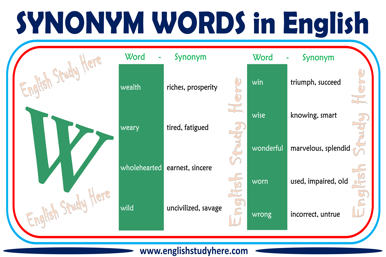 Synonym Words With W In English English Study Here Synonym Words With W In English English Study Here