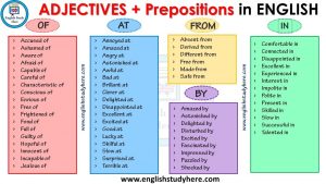 What is a Preposition? - English Study Here