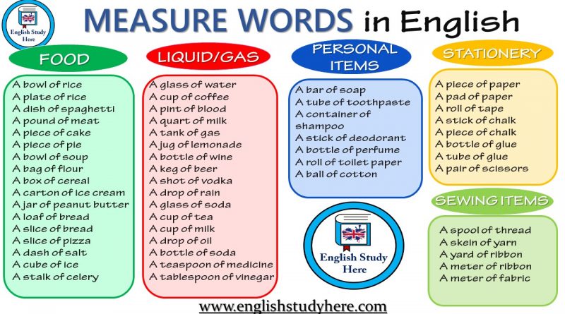 measure words personal items Archives - English Study Here