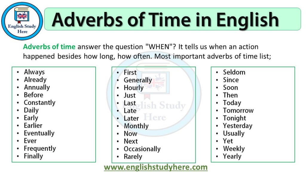 Adverbs of Frequency - English Study Here