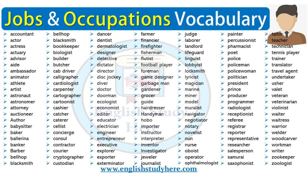 Jobs And Occupations List Archives English Study Here