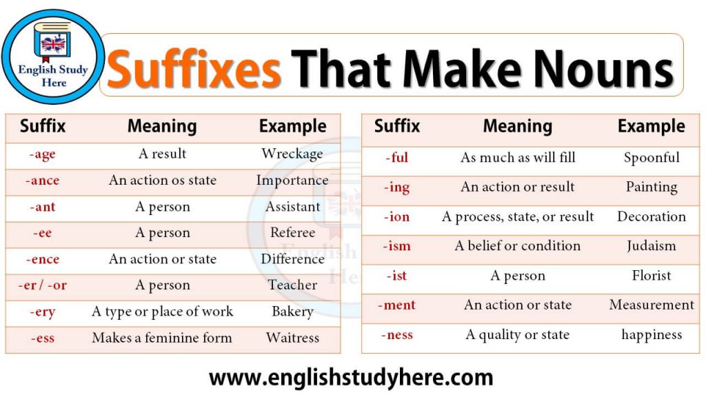Suffixes That Make Nouns English Study Here