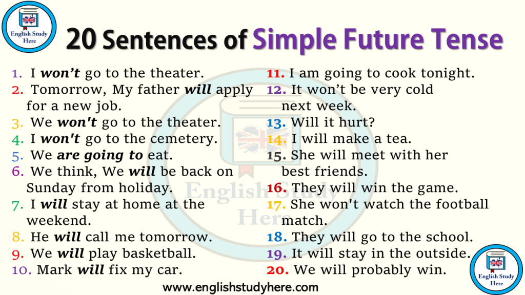 Past Simple Form Positive And Negative English Study Here