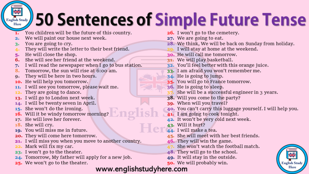 10 Sentences Of Future Perfect Tense English Study Here