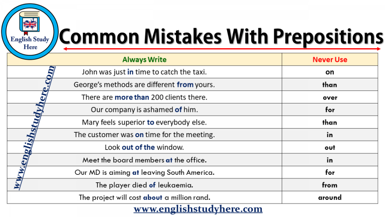Preposition - In, On, At, Ago - English Study Here