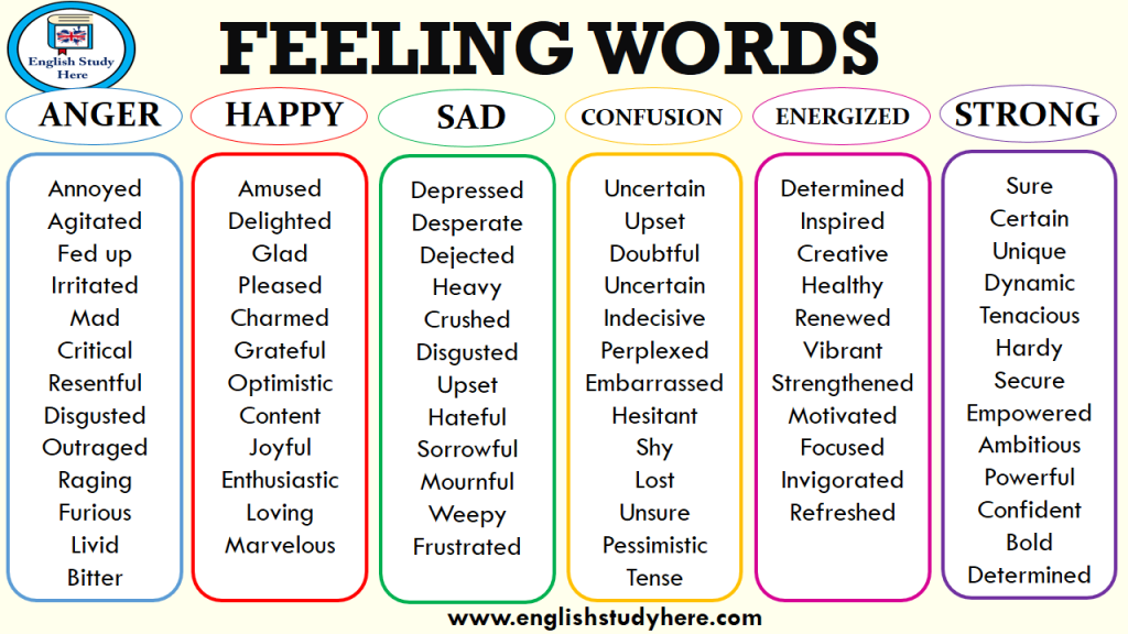Feeling Words English Study Here