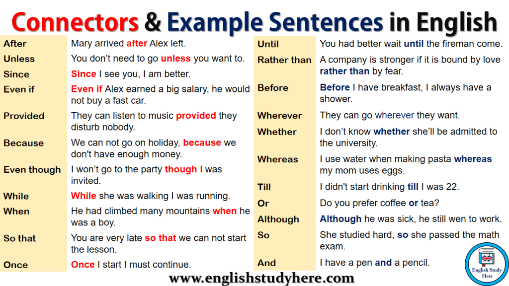 Connectors And Example Sentences In English English Study Here