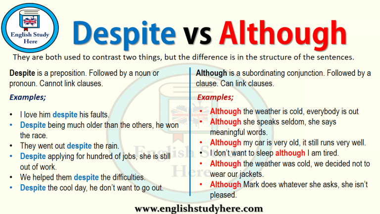 using Although in english Archives - English Study Here