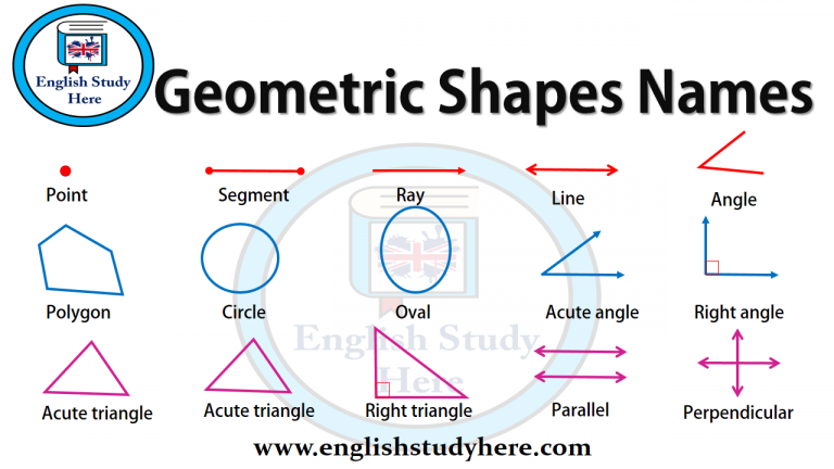geometric shapes Archives - English Study Here