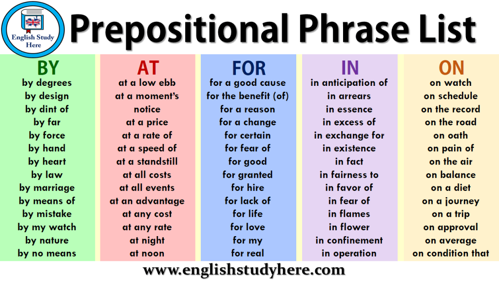 Prepositional Phrase Without Archives English Study Here