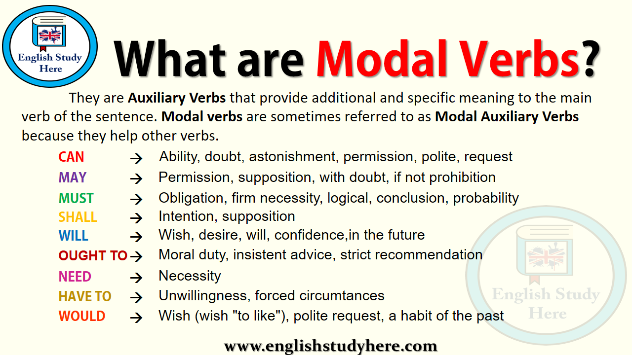 What Are Modal Verbs English Study Here