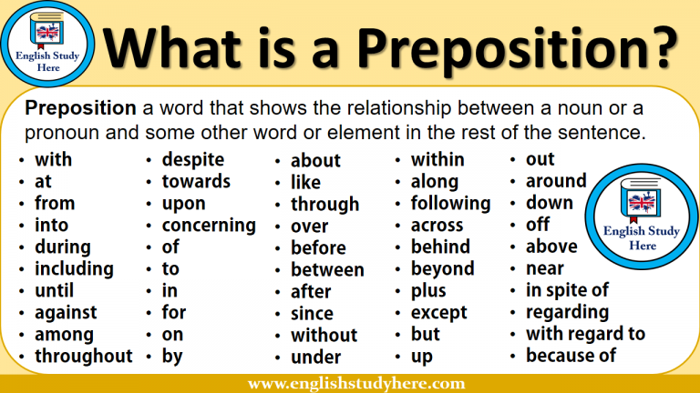 75 Very Important Prepositions English Study Here