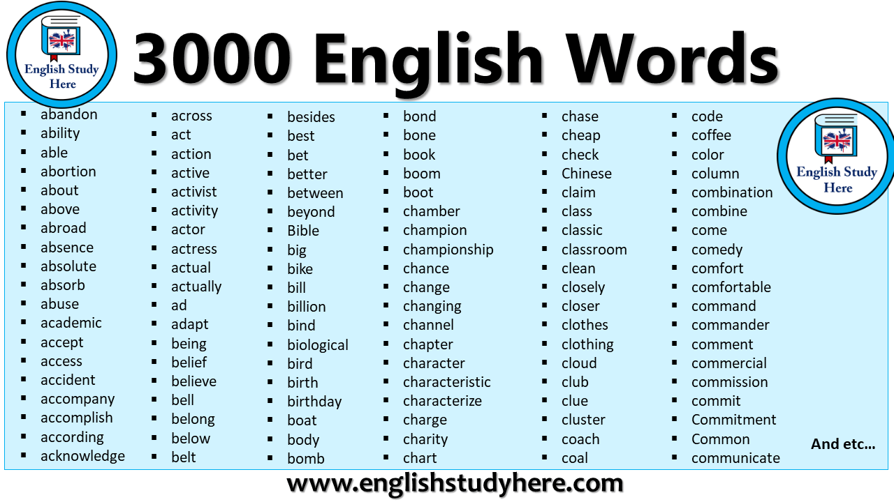 English Keywords List Monitor Your Best Keywords Across Countries Aso 
