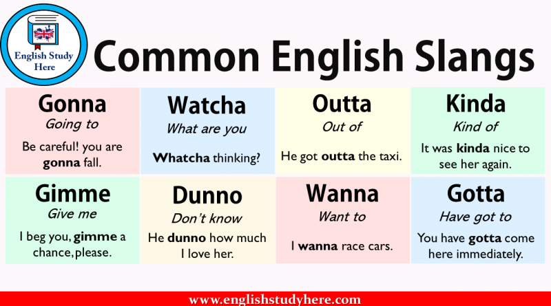 Abbreviations / Contractions Archives - English Study Here