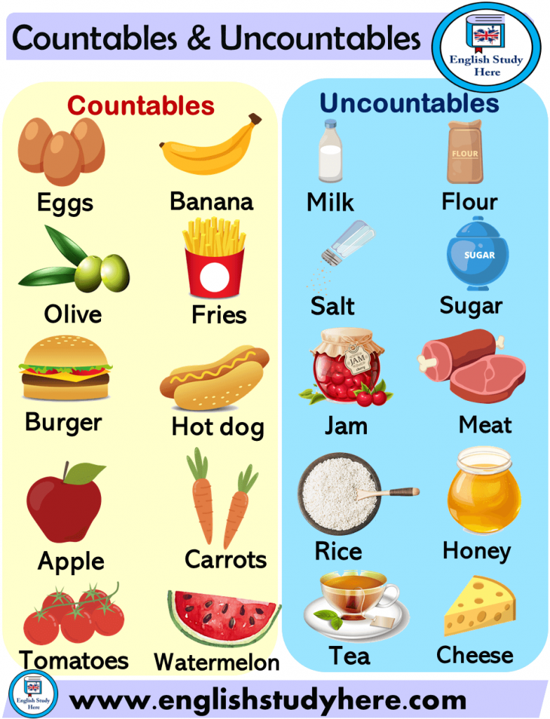 Common Nouns And Proper Nouns English Study Here