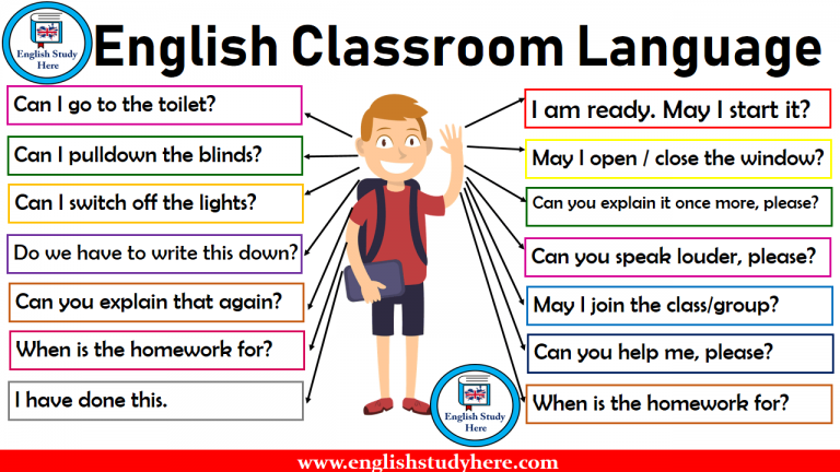 classroom phrases Archives - English Study Here
