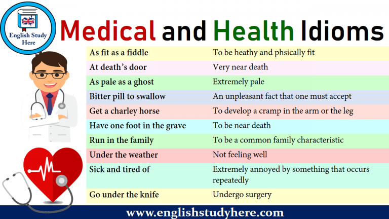 Medical and Health Idioms - English Study Here