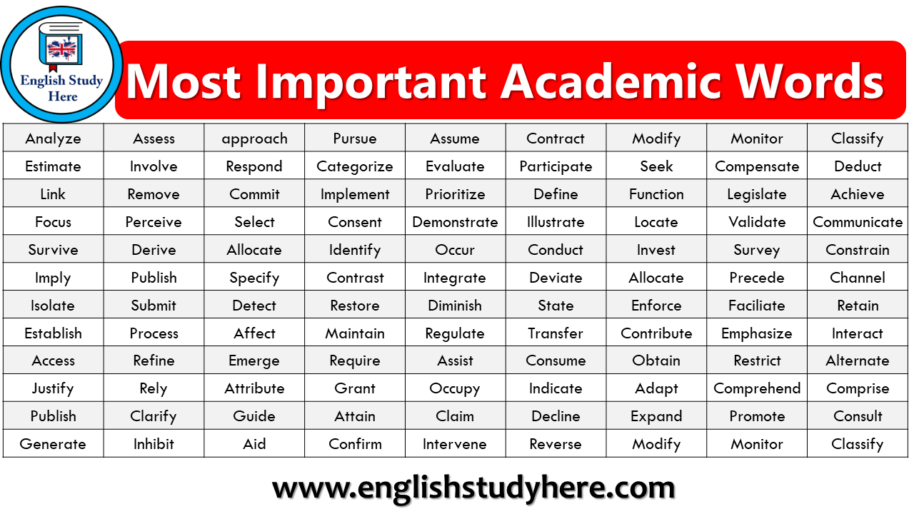 Important Academic Words And Synonyms English Study Here Circular Important Academic Words And Synonyms English Study Here Circular