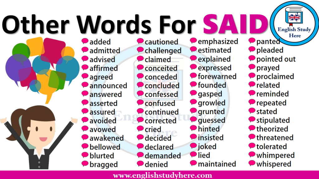 Other Words For SAID English Study Here