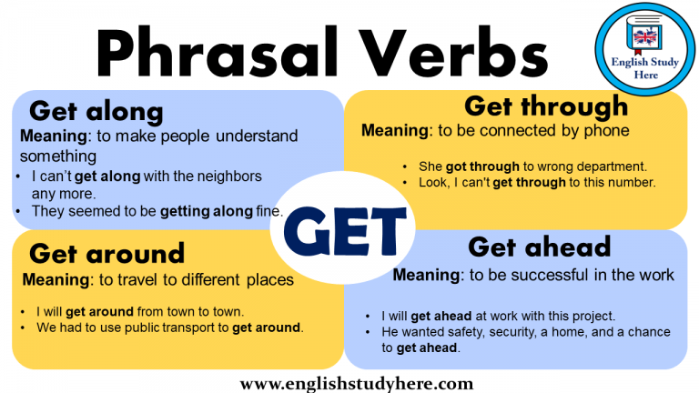 Phrasal Verbs with TAKE in English - English Study Here