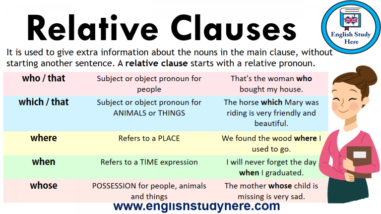 LearningEnglish Relative Clauses