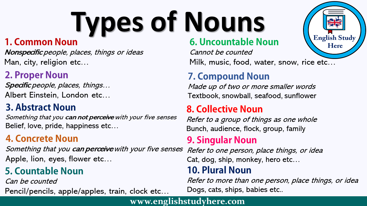 Types Of Nouns English Study Here
