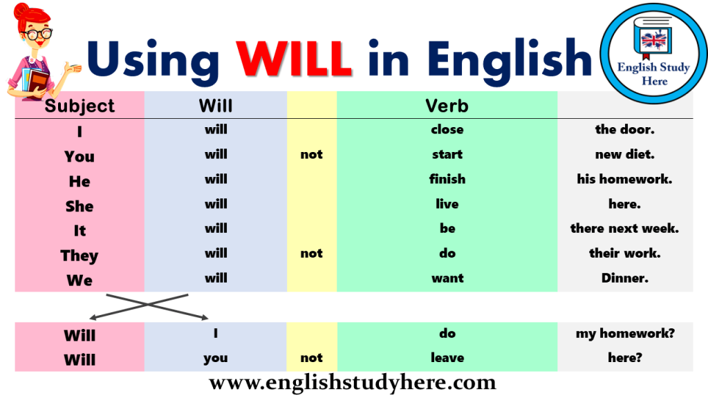 V1 V2 V3 List - English Study Here