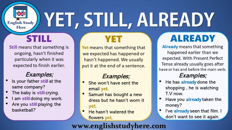 Using YET STILL ALREADY In English English Study Here using-yet-still-already-in-english-english-study-here