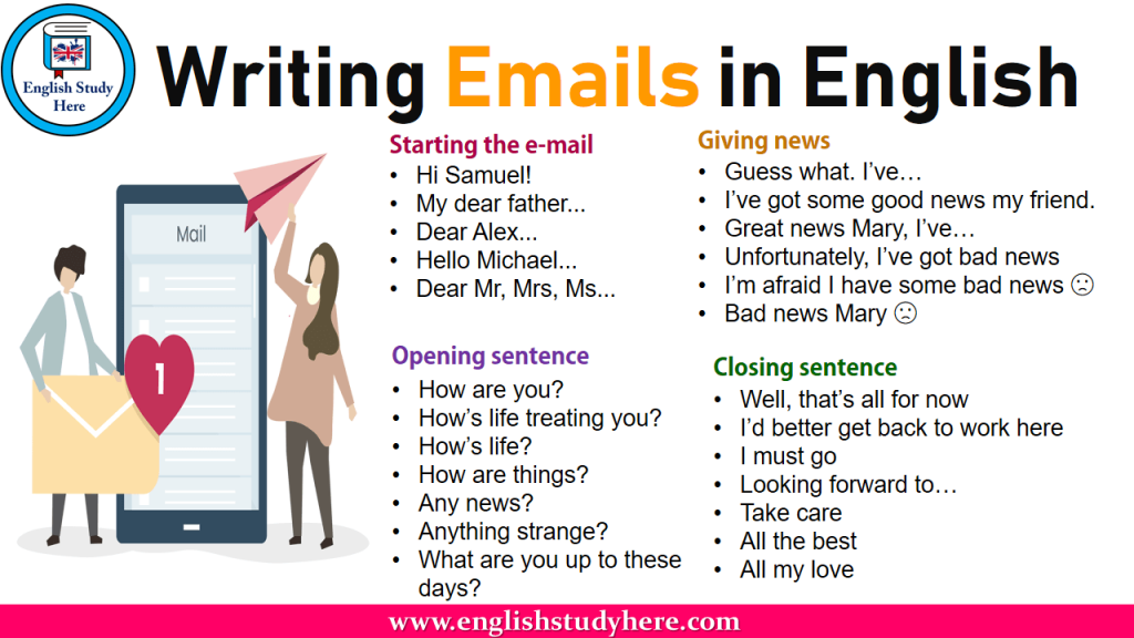 Writing Emails In English English Study Here
