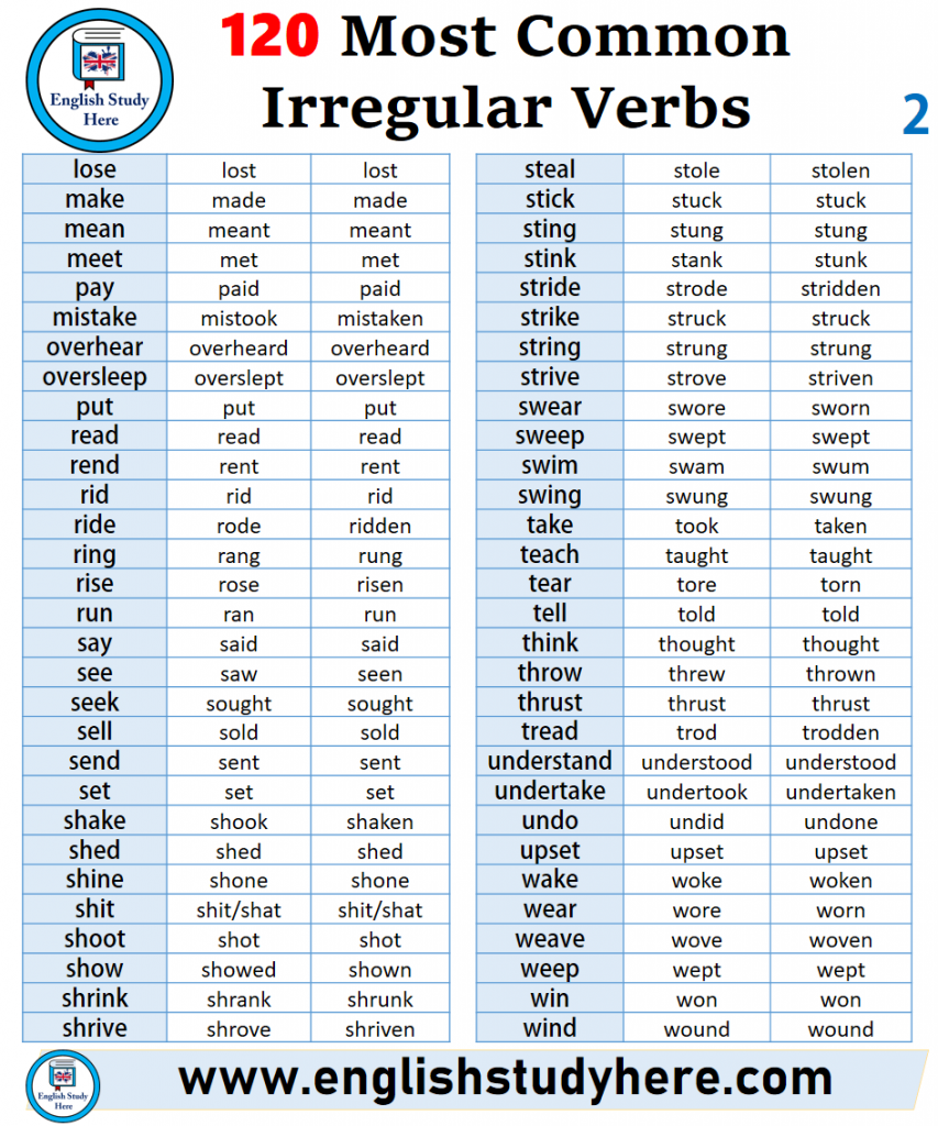 120 Most Common Irregular Verbs English Study Here