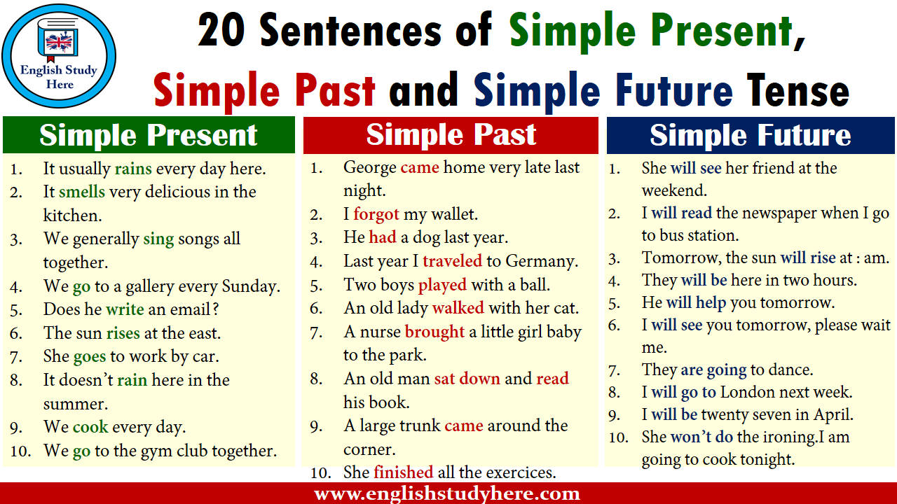 Write Ten Sentences On Each Tense Simple present Past And Future 