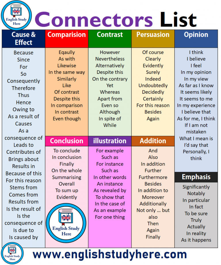 Connectors List English Study Here