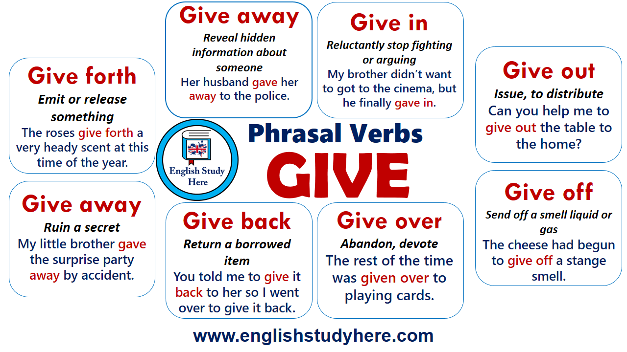 Phrasal Verbs GIVE In English English Study Here