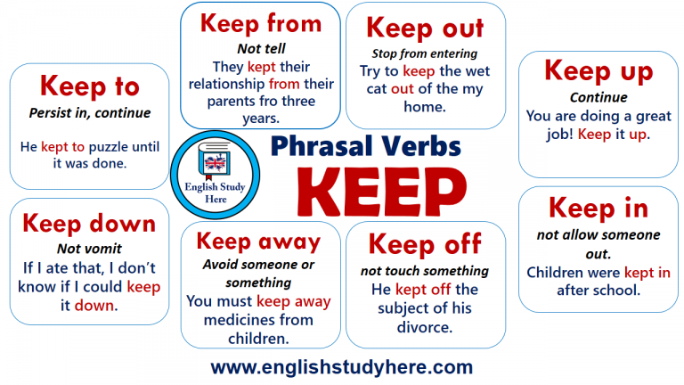 Phrasal Verbs with ASK - English Study Here