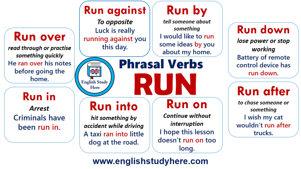 Phrasal Verbs With BREAK In English English Study Here Phrasal Verbs With BREAK In English English Study Here