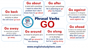 Phrasal Verbs with GO, Definitions and Examples - English Study Here