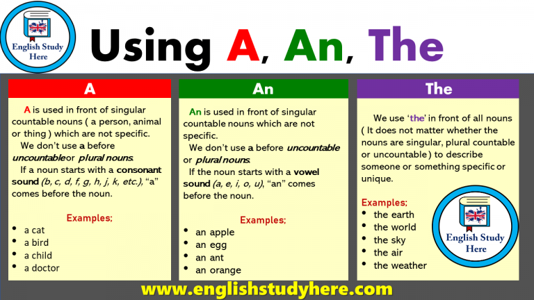 Using Each, Every, All in English - English Study Here